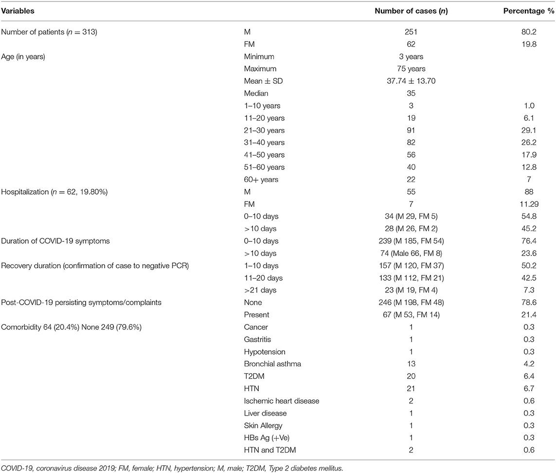 Frontiers | Clinical Characteristics and the Long-Term Post-recovery ...