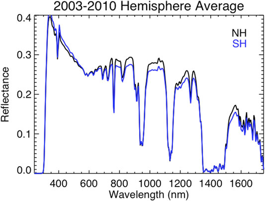 Frontiers | The Spectral Nature of Earth’s Reflected Radiation ...