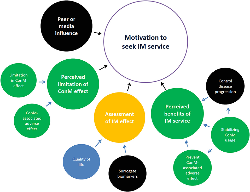 Frontiers | PRAgmatic Clinical Trial Design of Integrative MediCinE ...