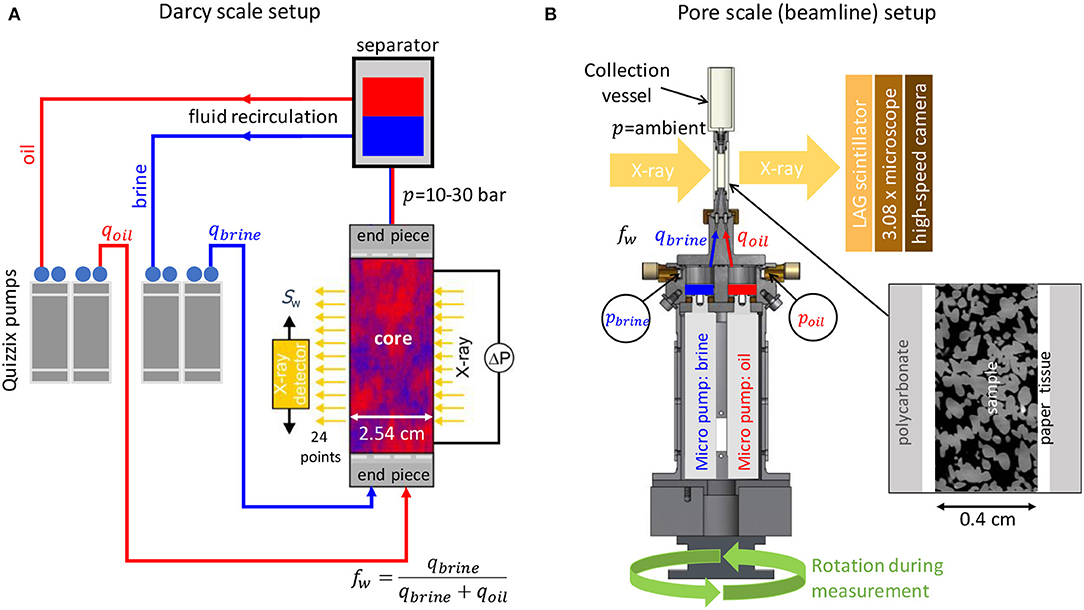 Frontiers | The Origin of Non-thermal Fluctuations in Multiphase Flow ...