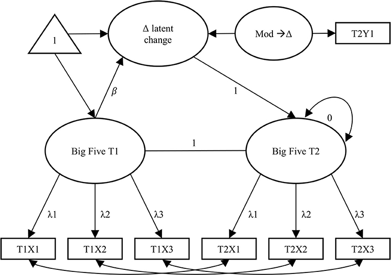 Frontiers | Personality Development in Emerging Adulthood—How the ...