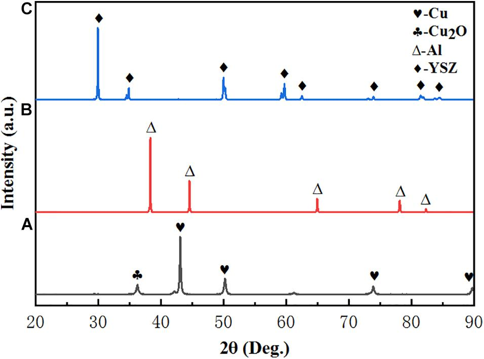 Frontiers | Influence of Bond Coat on Thermal Shock Resistance and ...