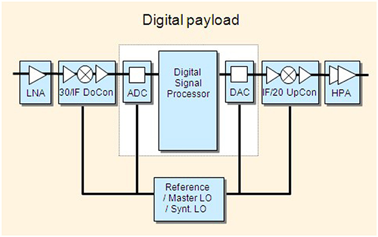 Frontiers | A 112 Gb/s Radiation-Hardened Mid-Board Optical Transceiver ...