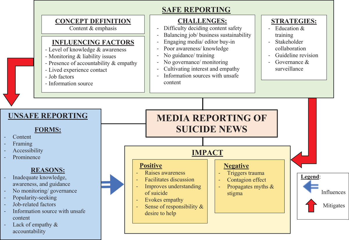 Frontiers | Malaysian Stakeholder Perspectives on Suicide-Related ...