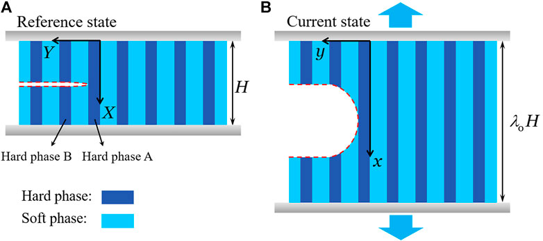 Frontiers | Toughening Mechanism of Unidirectional Stretchable Composite