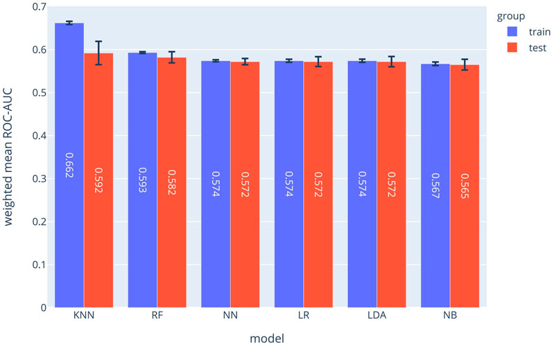 Frontiers | Symptom Prediction and Mortality Risk Calculation for COVID ...