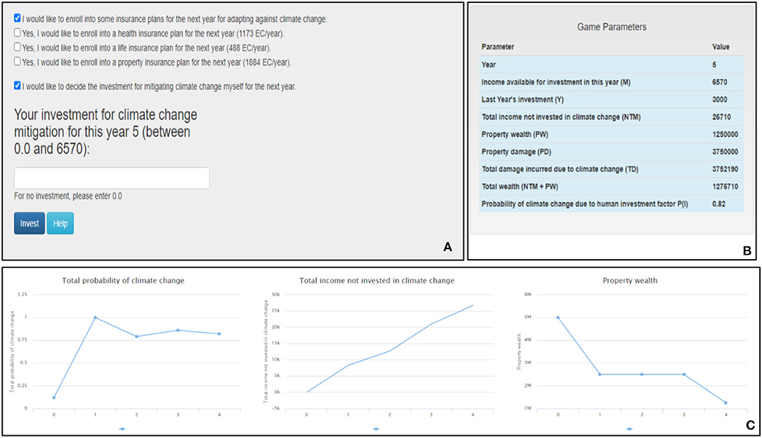 Frontiers | Experience in a Climate Simulator: Influence of Probability ...