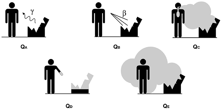 Frontiers | How Efficient Are Monte Carlo Calculations Together With ...