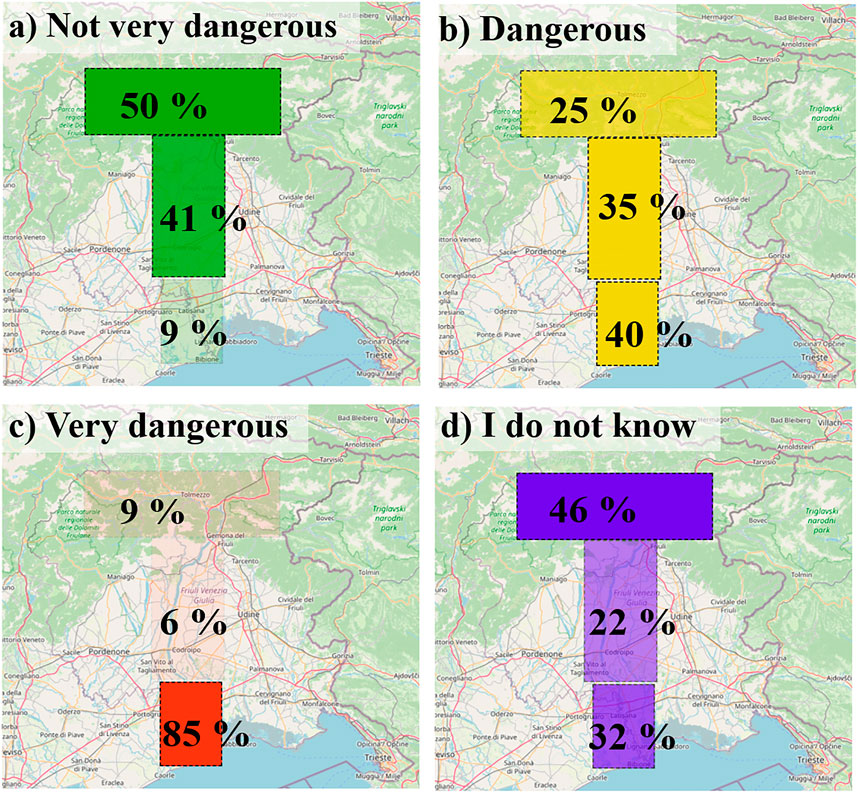 Frontiers | Flood Risk and River Conservation: Mapping Citizen ...