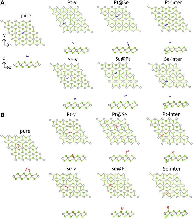 Frontiers | Efficient N2- and O2-Sensing Properties of PtSe2 With ...