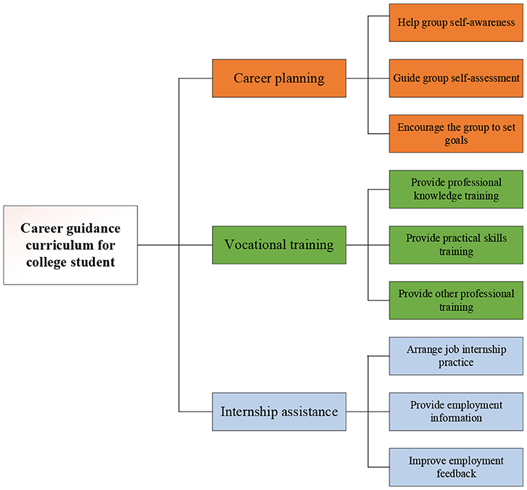 Frontiers | Exploring Talent Cultivation of College Student-Athletes ...