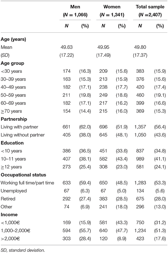 Frontiers | Norm Values and Psychometric Properties of the 24-Item ...