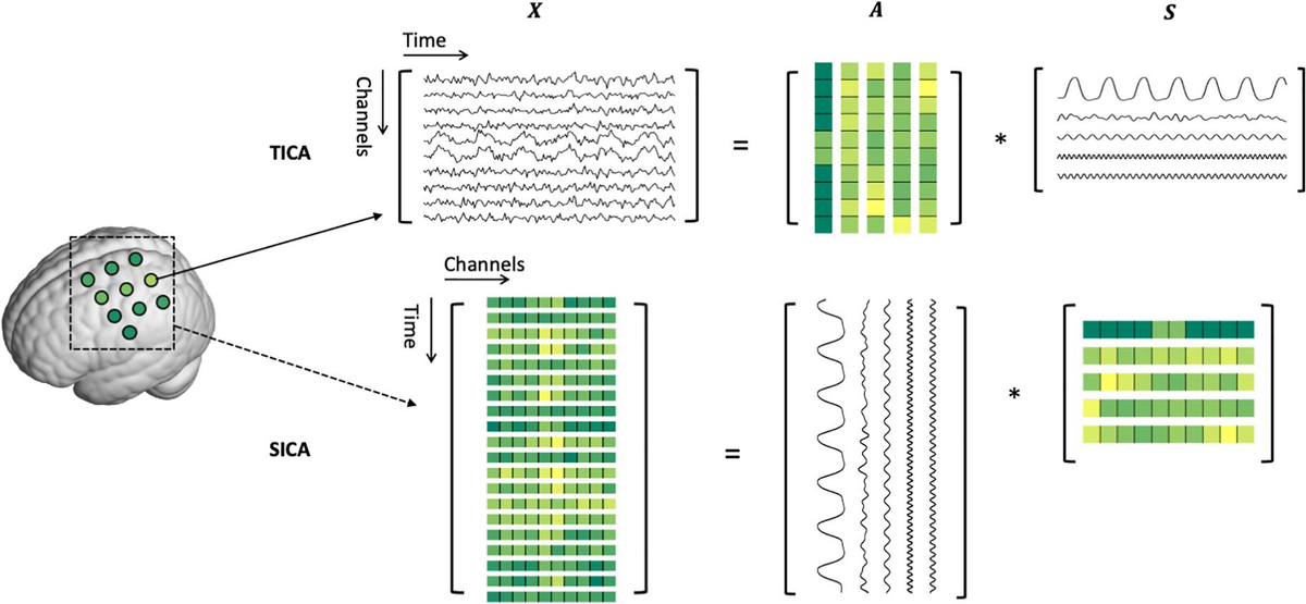 Frontiers | NIRS-ICA: A MATLAB Toolbox for Independent Component ...