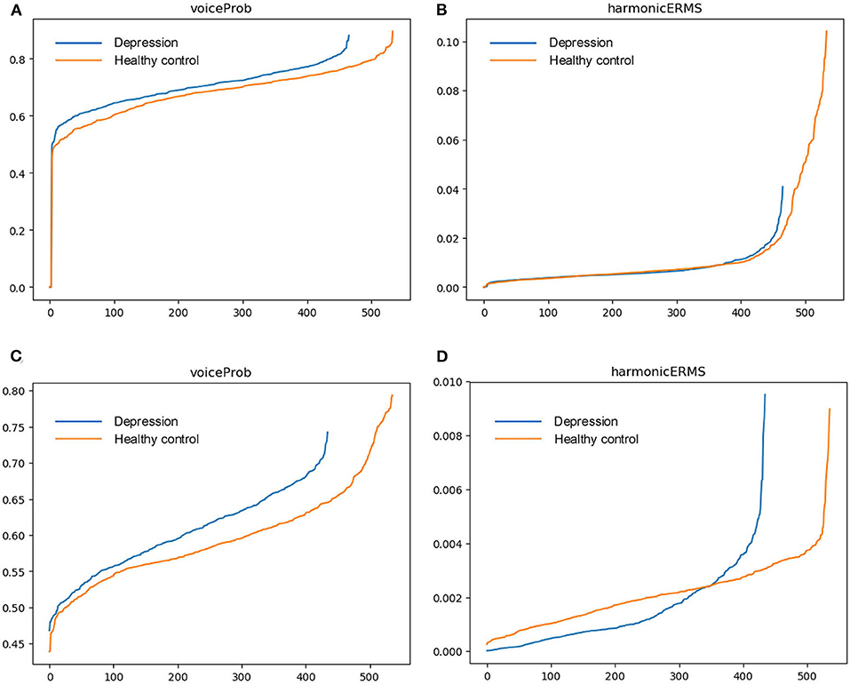 Frontiers | Multi-Head Attention-Based Long Short-Term Memory for ...