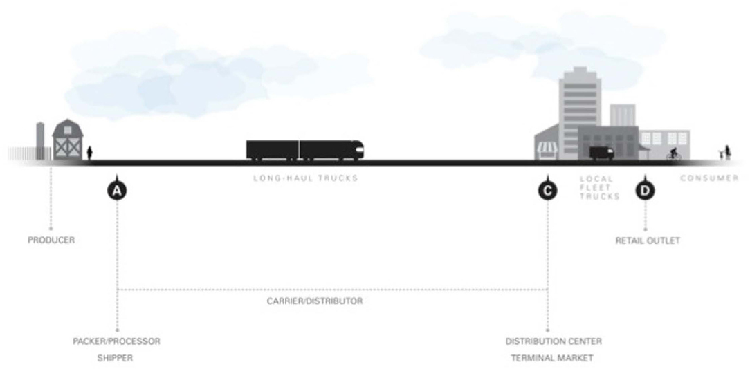 Frontiers | Identifying Critical Thresholds for Resilient Regional Food ...