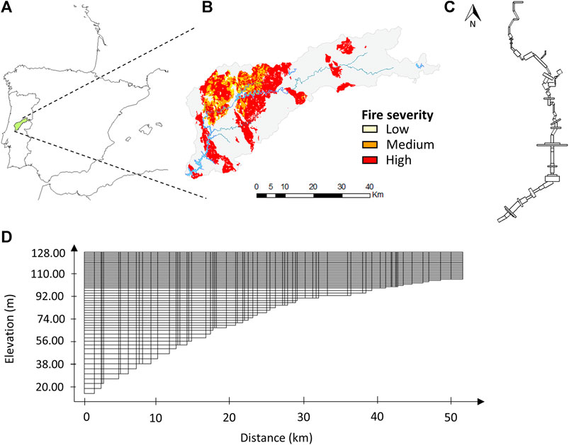 Frontiers | Potential Post-Fire Impacts on a Water Supply Reservoir: An ...