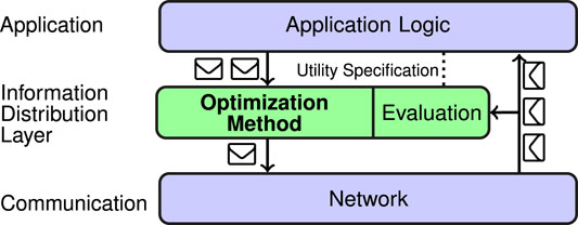 Frontiers | Information Distribution in Multi-Robot Systems: Generic ...