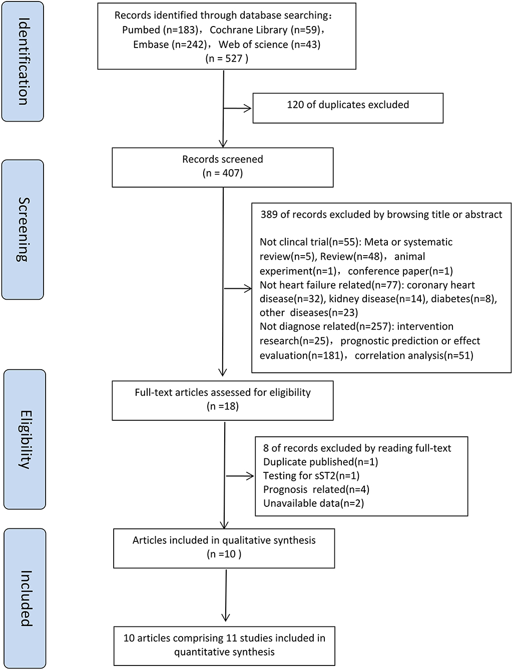 Frontiers | The Diagnostic Value of Soluble ST2 in Heart Failure: A ...