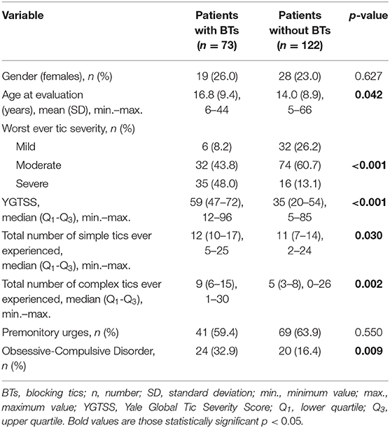 Frontiers | Blocking Tics in Gilles de la Tourette Syndrome