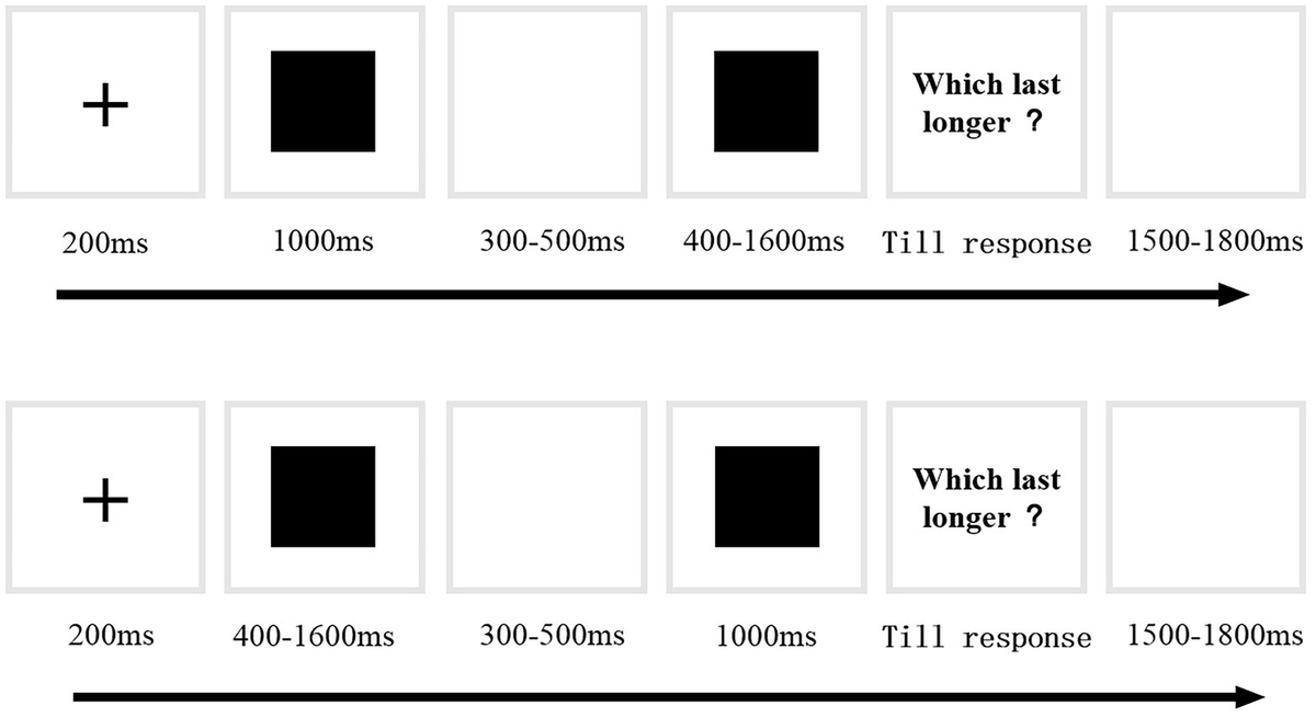 Frontiers | Development of Young Children’s Time Perception: Effect of ...