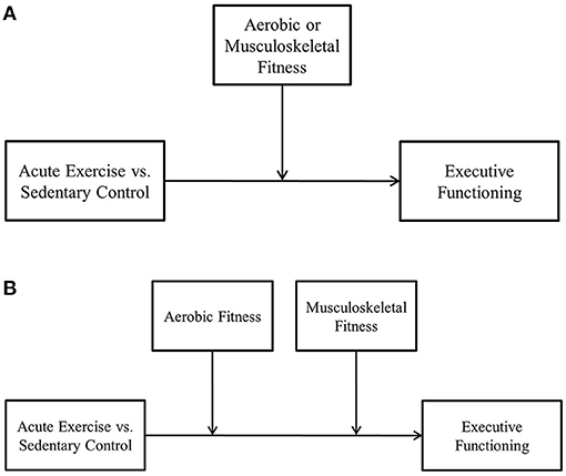 Frontiers | Examining the Acute Effects of Classroom-Based Physical ...