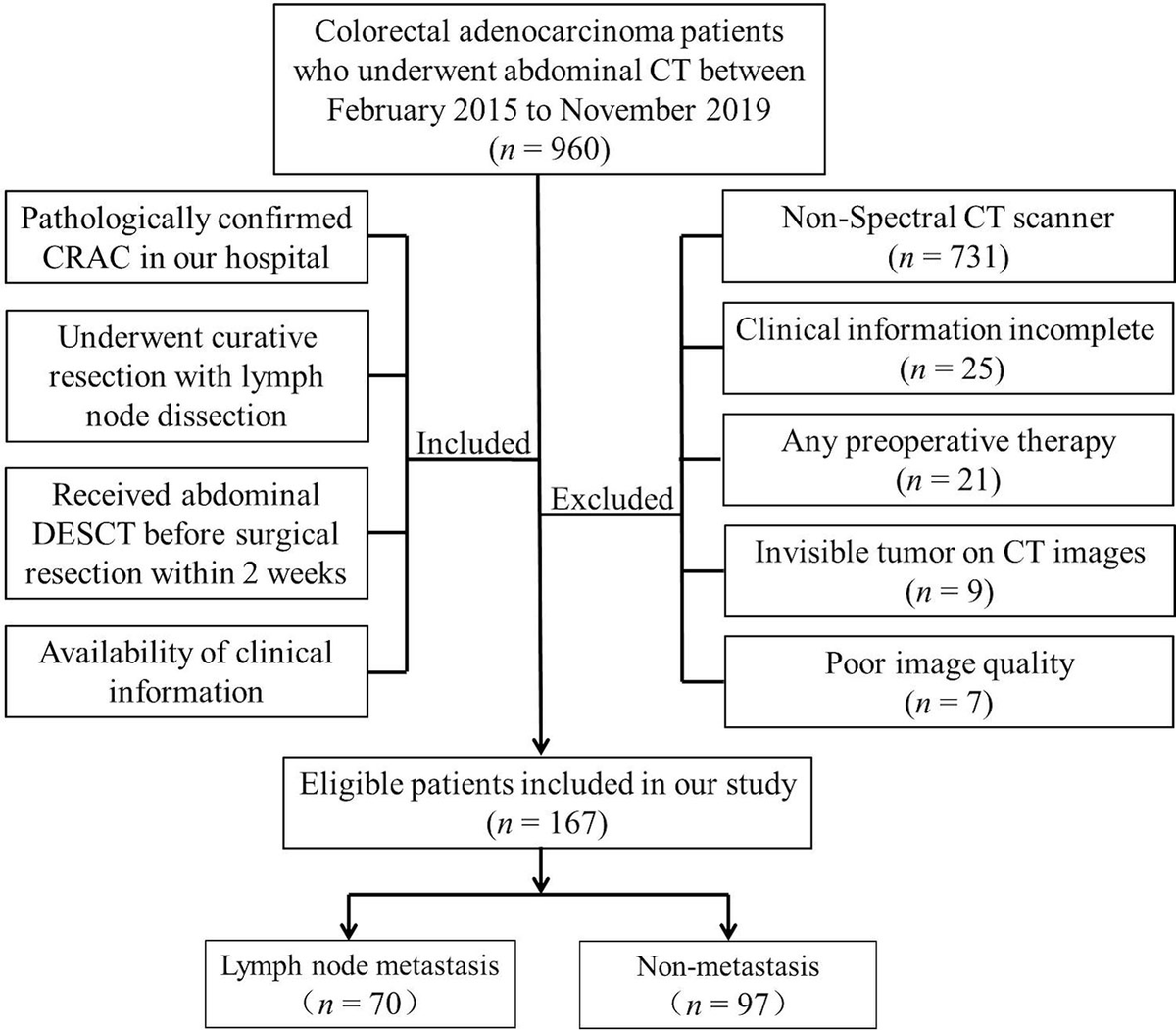 Frontiers | Development of a Nomogram Combining Clinical Risk Factors ...