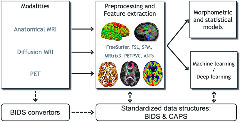 Frontiers | Clinica: An Open-Source Software Platform for Reproducible ...