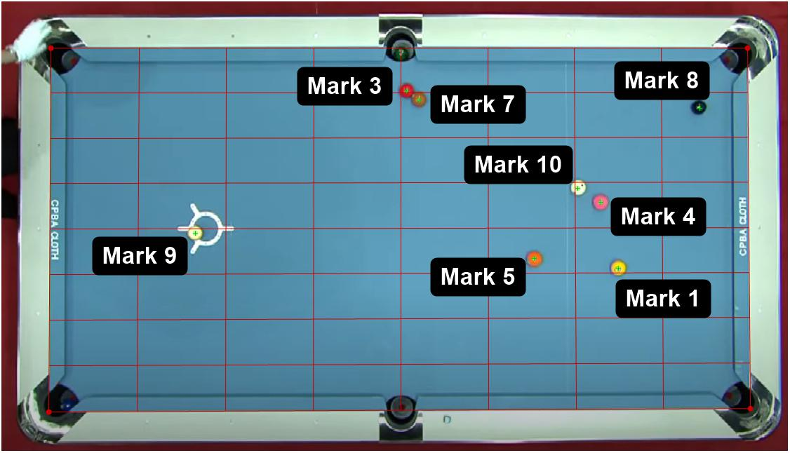 Frontiers | Can a Good Break Shot Determine the Game Outcome in 9-Ball?
