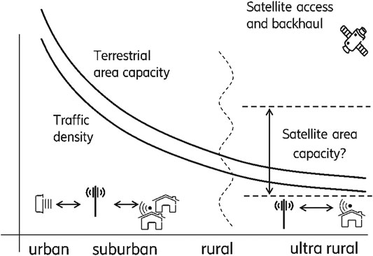 Frontiers | Potential for Deep Rural Broadband Coverage With ...