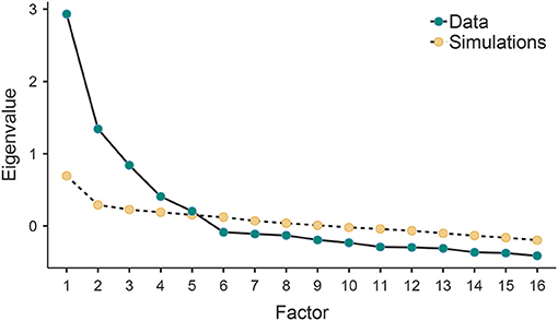 Frontiers | The Multivariable Multiaxial Suggestibility Inventory-2 ...