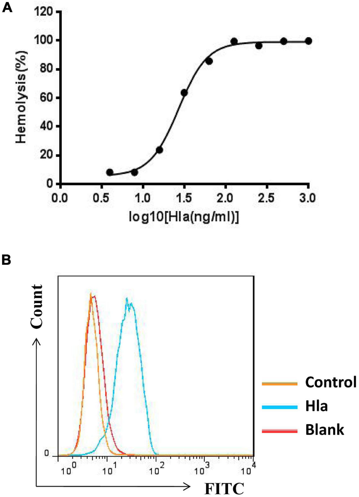 Frontiers | Identification of a Human Anti-Alpha-Toxin Monoclonal ...