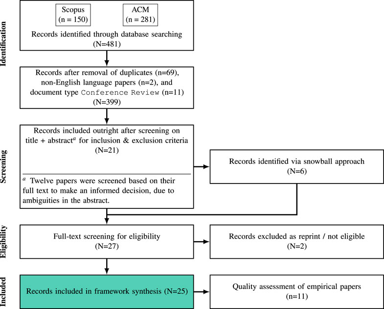 Frontiers | A Best-Fit Framework and Systematic Review of Asymmetric ...