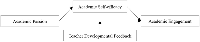 Frontiers | “Want to Learn” and “Can Learn”: Influence of Academic ...