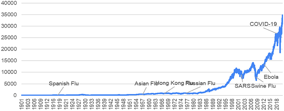 Frontiers | Pandemic Risk Management for Public Health Care Schemes
