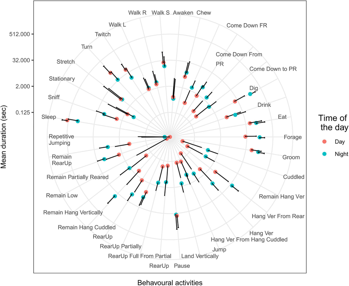Frontiers | Machine Learning in Modeling of Mouse Behavior