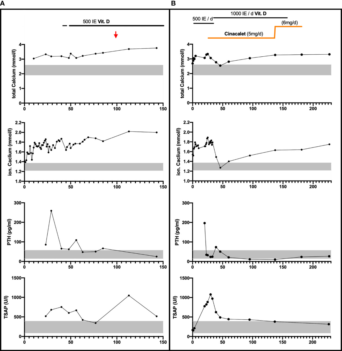 Frontiers | Case Report: Severe Neonatal Course in Paternally Derived ...