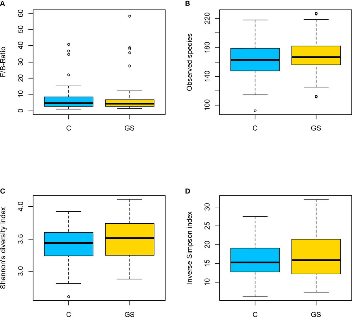 Frontiers | Gilbert’s Syndrome and the Gut Microbiota – Insights From ...