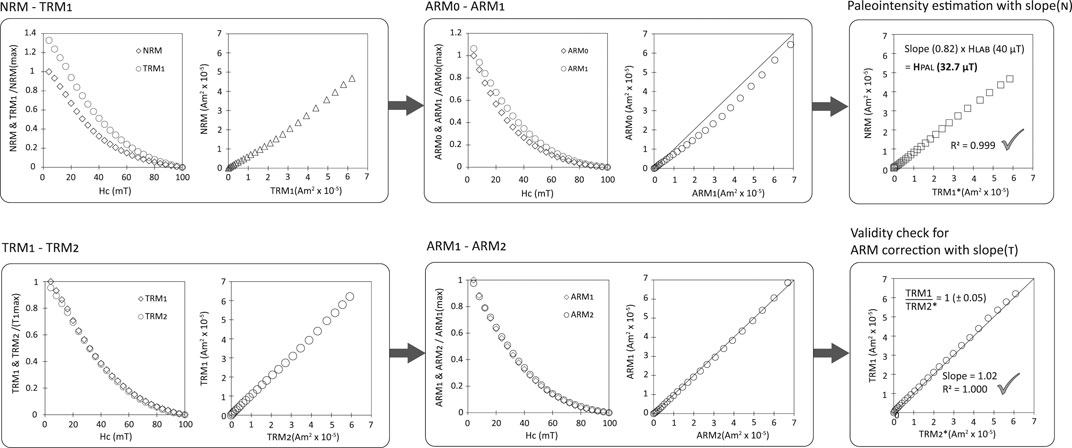 Frontiers | Improvements to the Shaw-Type Absolute Palaeointensity Method