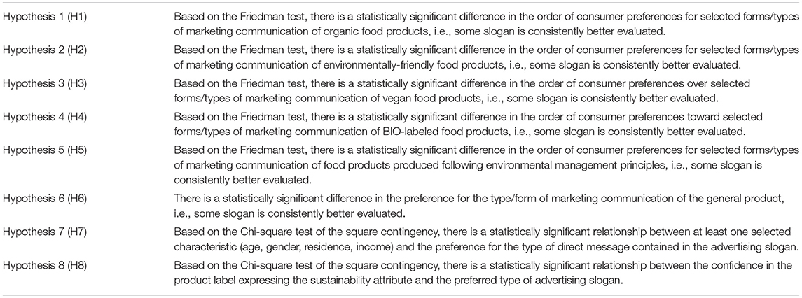 Frontiers | Testing of Standardized Advertising Slogans Within the ...