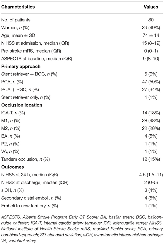 Frontiers | Initial Experience With the Trevo NXT Stent Retriever