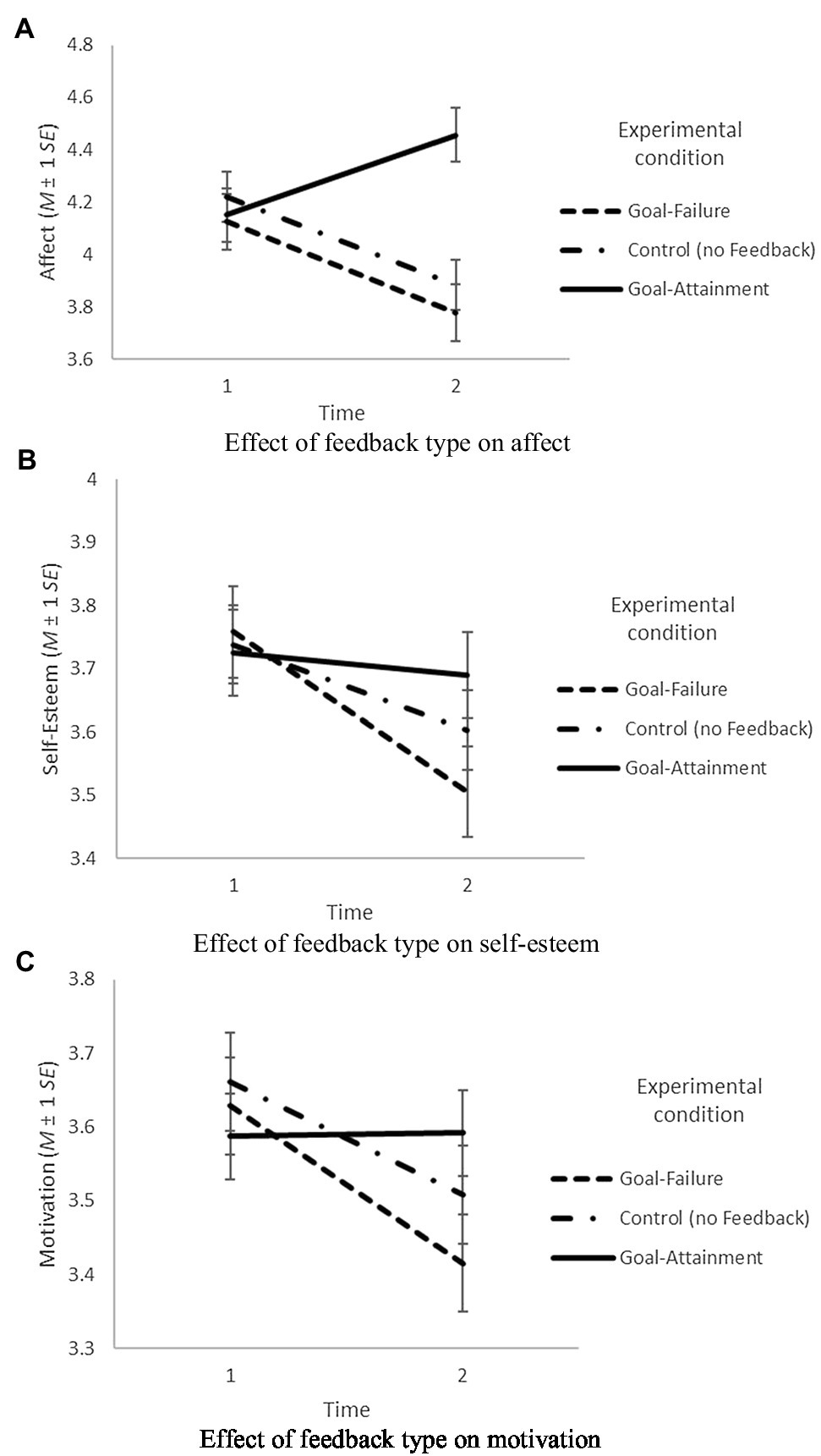 Frontiers | Goal Missed, Self Hit: Goal-Setting, Goal-Failure, and ...
