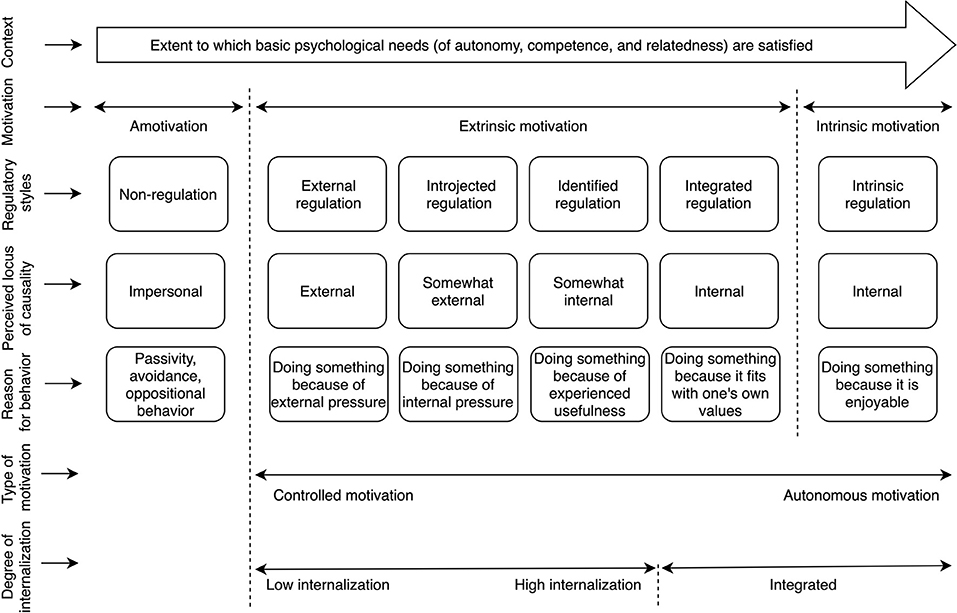 Frontiers | The Development and Validation of the Health Behavior ...