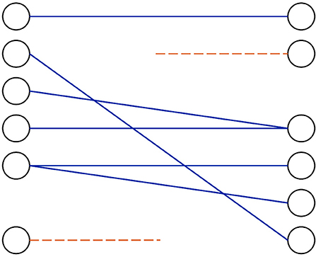 Frontiers | Automatic Text Simplification for German