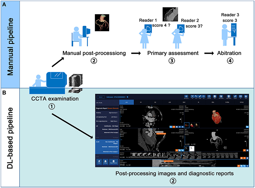 Frontiers | Diagnostic Accuracy and Generalizability of a Deep Learning-Based Fully Automated ...