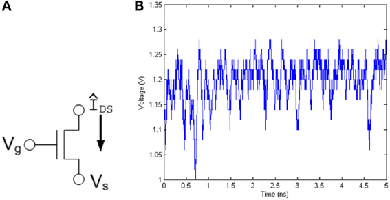 Frontiers | Compiling probabilistic, bio-inspired circuits on a field programmable analog array