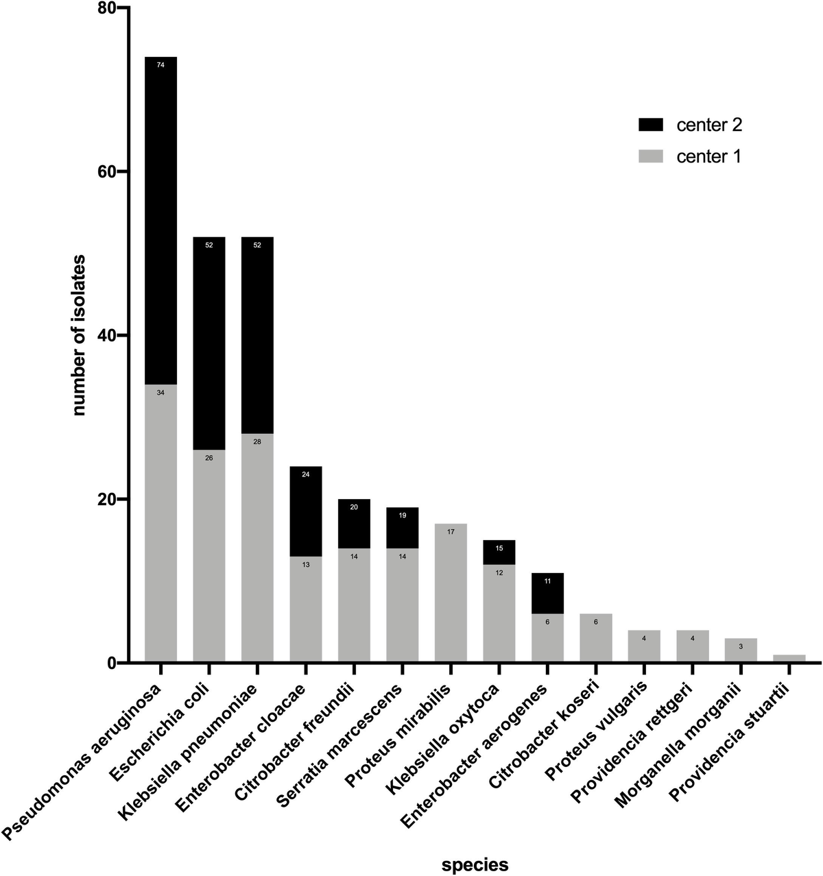 Frontiers | Performance Evaluation of the Gradient Diffusion Strip ...