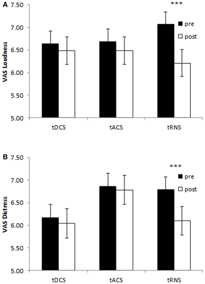 Frontiers | Head-to-Head Comparison of Transcranial Random Noise ...