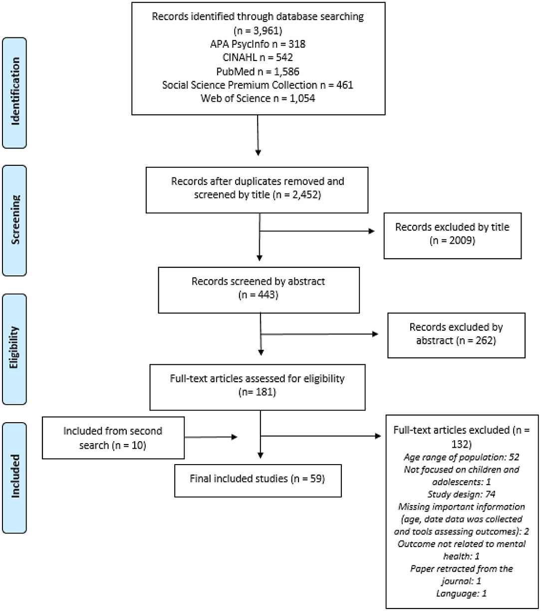 Frontiers | The Impact of the COVID-19 Pandemic and Societal Infection ...
