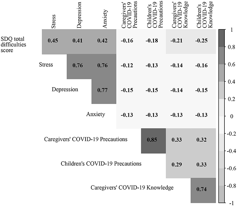 Frontiers | Impact of COVID-19 Related Knowledge and Precautions on ...