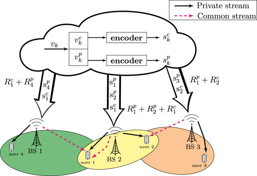 Frontiers | Power Minimization Using Rate Splitting With Statistical CSI in Cloud-Radio Access ...